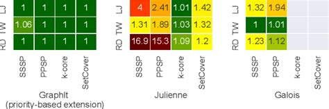 Figure 1 From Optimizing Ordered Graph Algorithms With Graphit Semantic Scholar