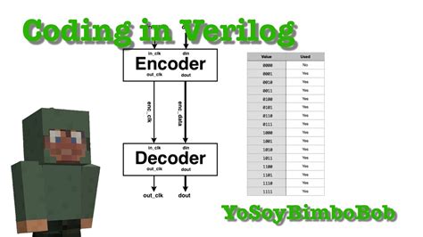 Coding In Verilog Youtube