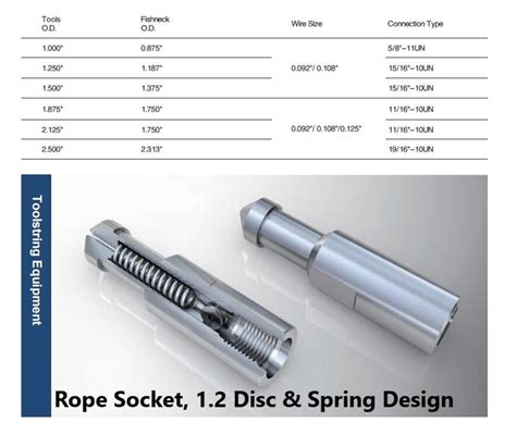 Rope Socket Yantai Sanmon Machinery Equipments Co Ltd
