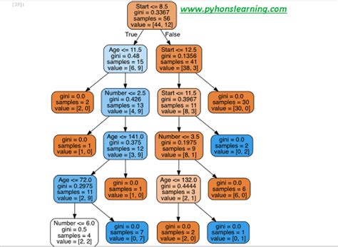 Decision Table Tutorialspoint Captions Update Trendy