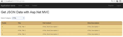 Json Data With Aspnet Mvc Using Jquery