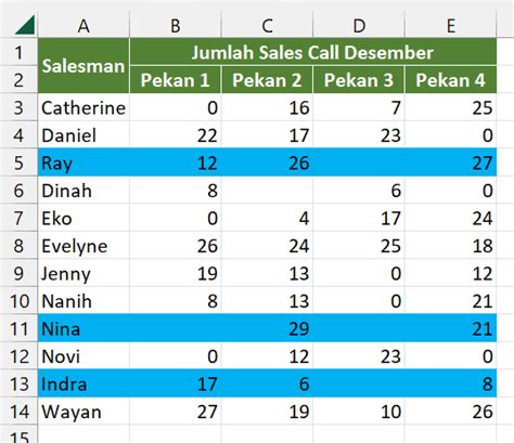 Cara Cek Cell Kosong Di Excel Dengan Conditional Formatting