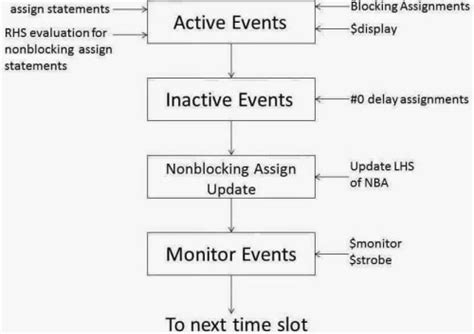 How To Write A Testbench In Verilog