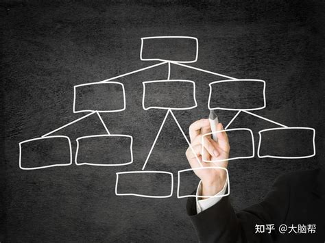 学会3招，让你的表达更有逻辑，胜过90的人 知乎