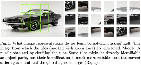 Notes On Unsupervised Represerntation Learning By Solving Jigsaw Puzzles