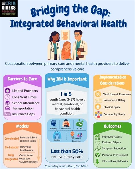 170 Bridging The Gap Integrated Behavioral Health In Primary Care The Curbsiders