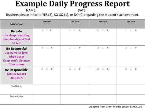 Project Status Report Template Word 2010 Cardtemplate My Id