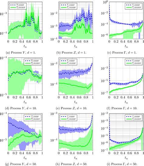 figure 2 from a backward differential deep learning based algorithm for
