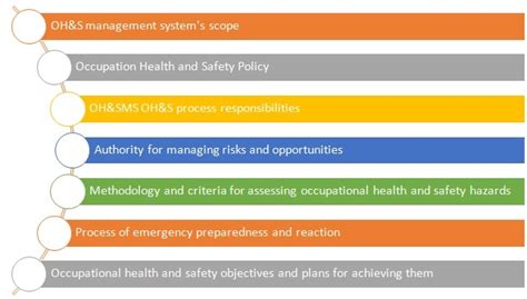 Iso 45001 2015 Certification Mandatory Documents List Iso 45001 2015 Mandatory Documents List
