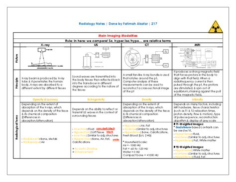 Summary Of Basic Radiology Radiology Notes Done By Fatimah Alsafar 217 Main Imaging