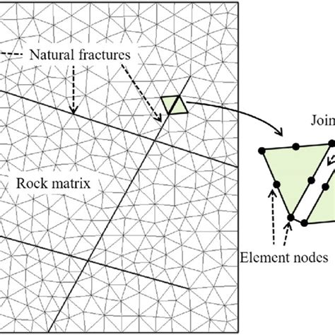 Examples Of 2d Discrete Fracture Network Realisations With The Minimum Download Scientific
