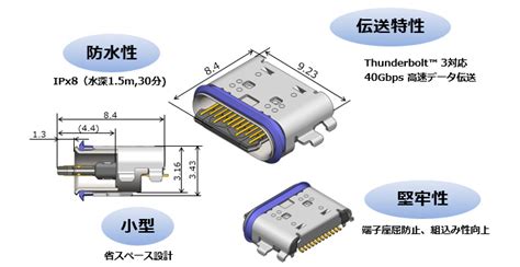 Minibeamitsumi Launches Ip Rated Usb C Thunderbolt Connector