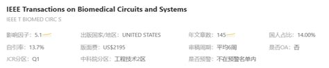 Ieee Transactions On Biomedical Circuits And Systems怎么样
