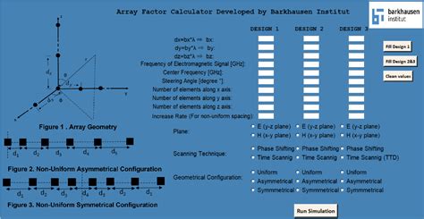 Figure 2 From Highly Portable Open Source Array And Phased Antenna Simulator Semantic Scholar