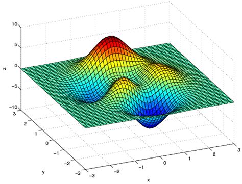 How To Compute Projections Of 3d Meshes In Matlab Stack Overflow