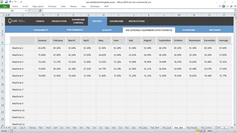 Oee Excel Spreadsheet Template Luz Templates Oee Excel Spreadsheet Template Luz Templates
