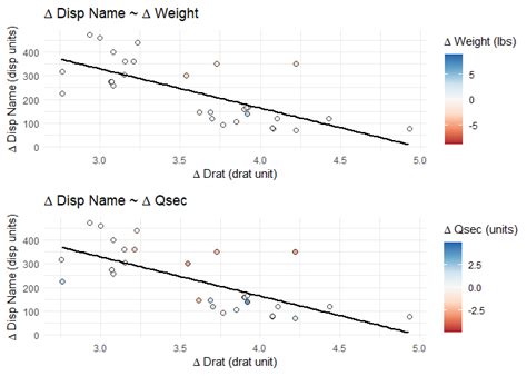 Display Ggplot Without Updating Values General Posit Community