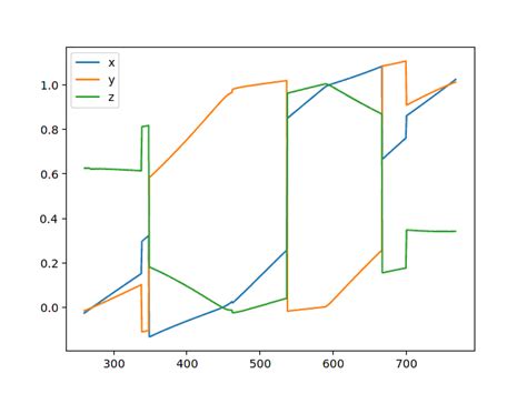 Bug D Mouse Coords Values Reported In Toolbar Are Meaningless Issue Matplotlib