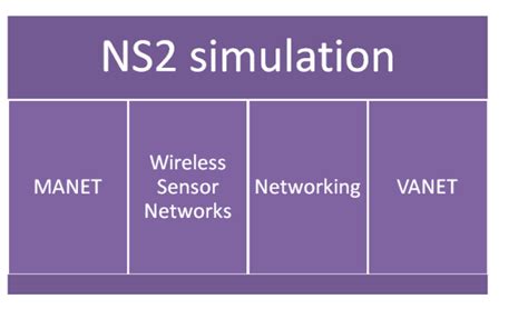 Ieee Ns2 Projects Ns2 Projects Ns2 Thesis Ns2 Code