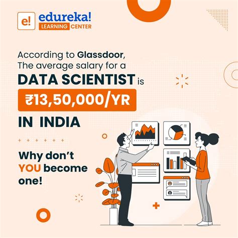 edureka learning center on linkedin edurekalearningcenter