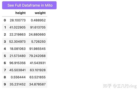 Python 数据分析matplotlib 画图快速上手附多个画图小案例 知乎