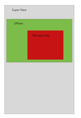 Ios Gesture Recognizer For UIImageView In UIView Stack Overflow