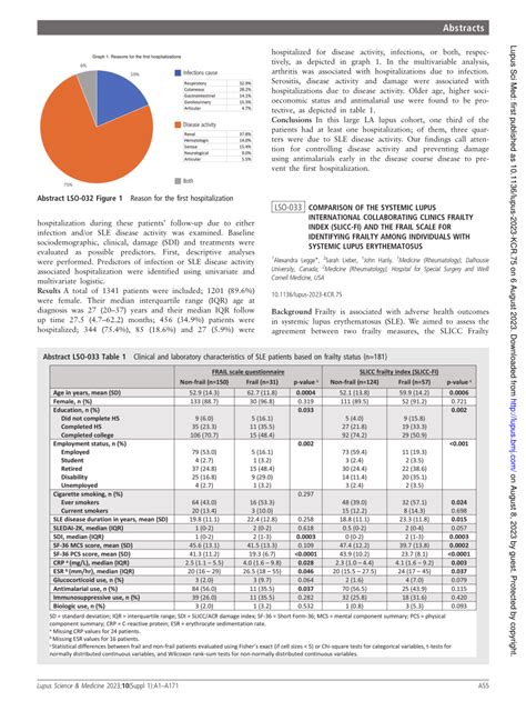 Pdf Lso 033 Comparison Of The Systemic Lupus International Collaborating Clinics Frailty Index