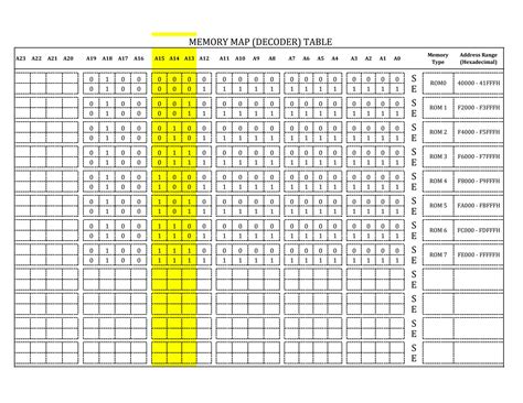 SOLUTION Memory Map Decoder Table Studypool