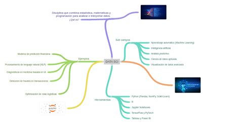 Data Sci Coggle Diagram