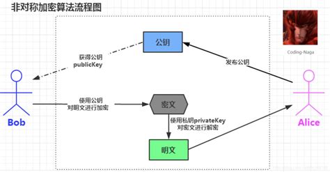 rsa原理介绍 rsa 原理 csdn博客