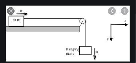Solved This Question Relates To A Cart And Hanging Mass Lab