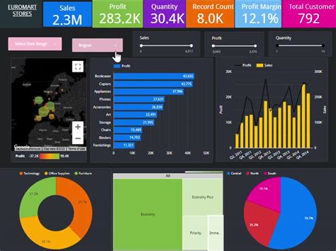 Rishab Jain On Linkedin Building An Interactive Dashboard With Multiple Charts And Features Is