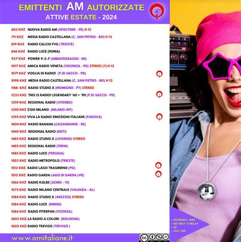 Emanuele Scatarzi Omitaliane Le Onde Medie Una Risorsa Ancora