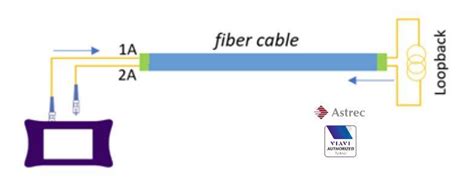 Astrec Baltic On Linkedin Loopback Vs Two Unit Otdr Testing Which