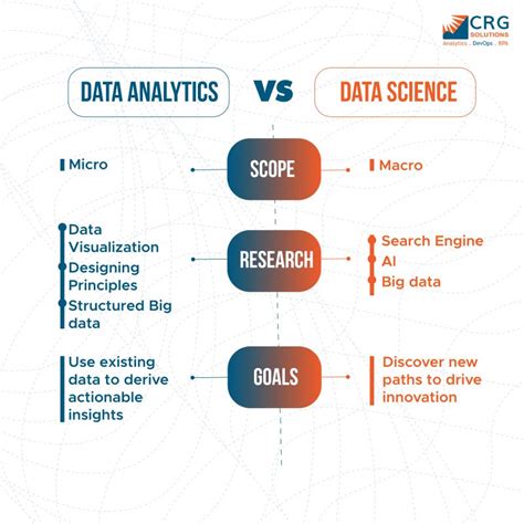 Thomas Bolt On Linkedin Datatesting Dataanalytics Datascience