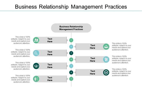 Business Relationship Management Practices Ppt Powerpoint Presentation Image Cpb Templates