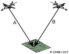 Target Interaction And Image Appearance Natural Resources Canada