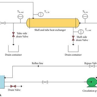 Schematic of experimental set-up. | Download Scientific Diagram