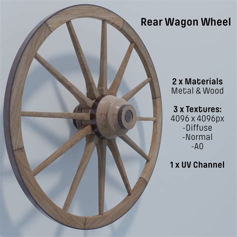 Wagon Wheel Method At Ryan Henderson Blog