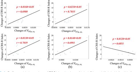 Figure 1 From Brain Temporal Spectral Functional Variability Reveals