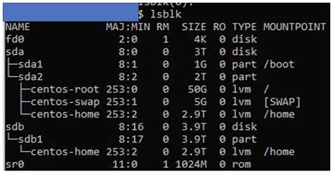 Centos LVM PV In VG But Not In LV Unix Linux Stack Exchange