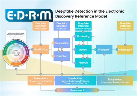 Deepfakes In Legal Proceedings A Strategic Framework For Collaborative