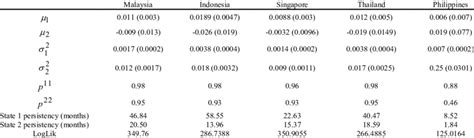 Markov Switching Model Of Stock Returns Download Table