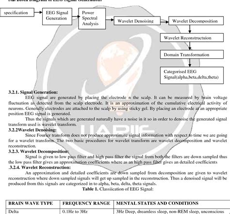 Table 1 From Brain Computer Interface Based On Intersubject Information For Locker Safety