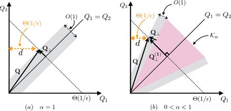 Figure 1 From Flexible Load Balancing With Multi Dimensional State Space Collapse Semantic Scholar