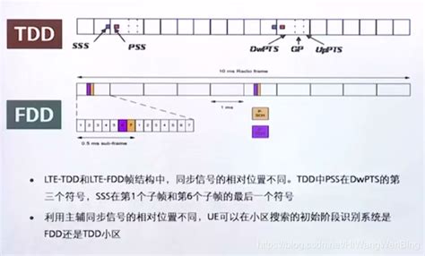 [4gand5g专题 101]：部署 Lte Fdd与lte Tdd技术差异比较详解 Lte Fdd Csdn博客