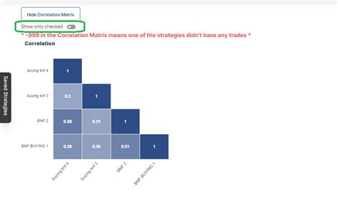 Correlation Matrix Algotest