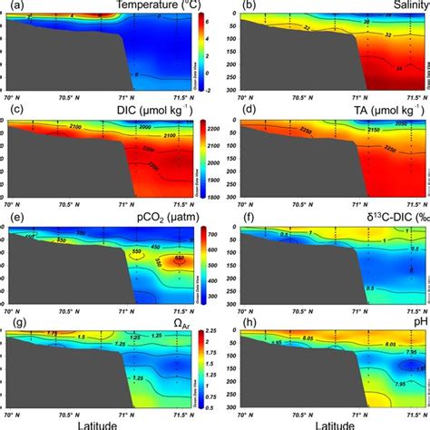 Cross Sections Of A Temperature B Salinity C Dic D Ta E Pco 2