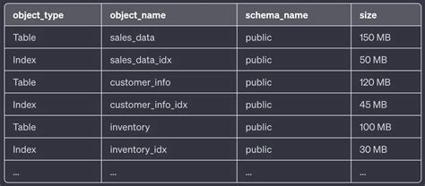 Decoding PostgreSQL Monitoring 101 Guide SigNoz