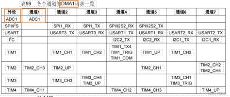 adc独立模式 多通道采集实验 独立模式多通道采集实验 csdn博客